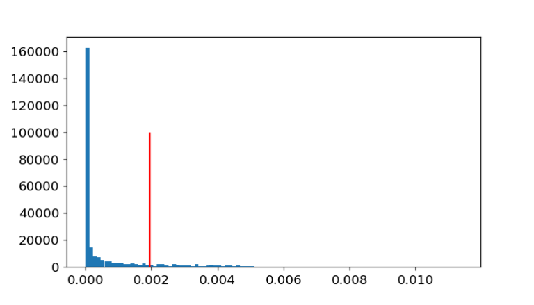 Matplotlib Animation 73 Dilationを複数回実行したときの2値化とラベリングのアニメーション サボテンパイソン
