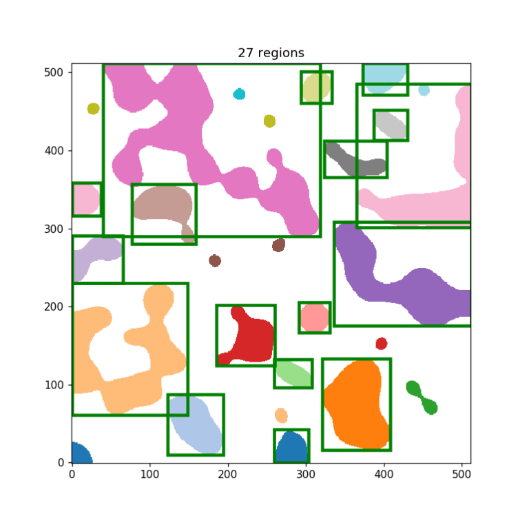 [scikit-image] 68. ラベリングした領域のデータをregionprops_tableによりpandasのDataFrameで取得する(skimage.measure ...