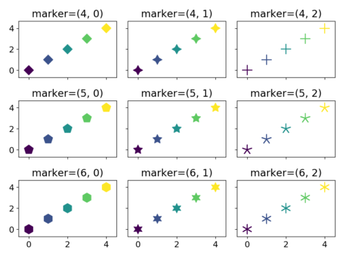 [matplotlib] 61. marker=(#,#)によるマーカーの設定 – サボテンパイソン