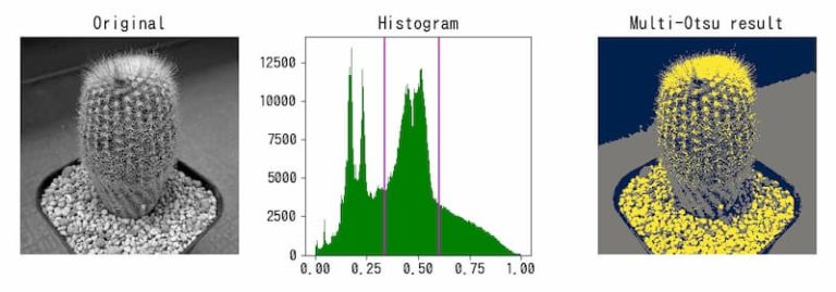 [scikit-image] 63. 大津の方法による画像の3値化(skimage.filters threshold_multiotsu) – サボテンパイソン