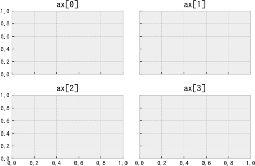 Matplotlib 10 グラフを作成する様々な方法subplot Addsubplot Subplots Gridspec サボテンパイソン