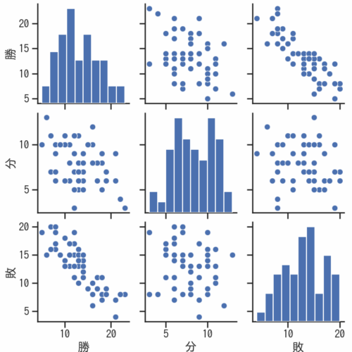 Seaborn 14 Pairplotで複数変数の関係性を視覚化する方法 サボテンパイソン