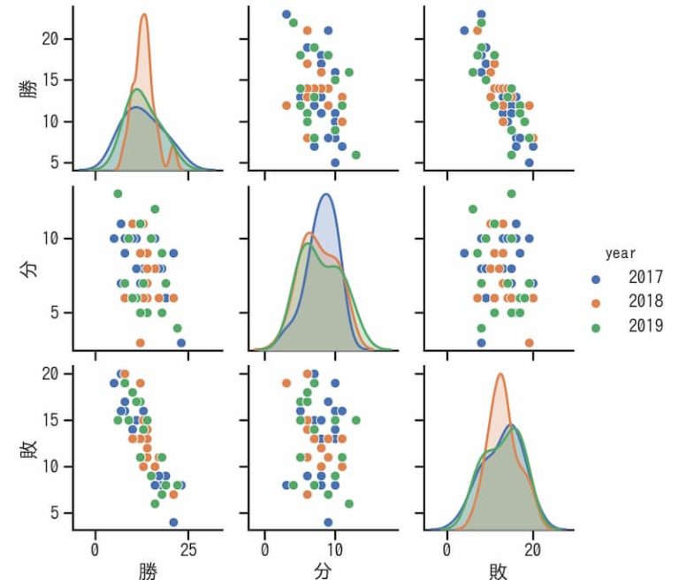 Seaborn 14 Pairplotで複数変数の関係性を視覚化する方法 サボテンパイソン