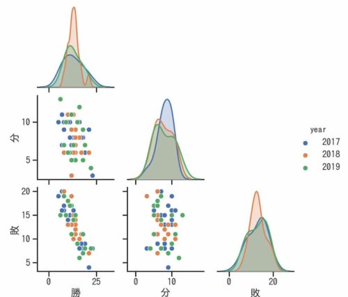 [seaborn] 14. pairplotで複数変数の関係性を視覚化する方法 – サボテンパイソン