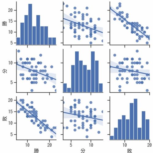 Seaborn 14 Pairplotで複数変数の関係性を視覚化する方法 サボテンパイソン