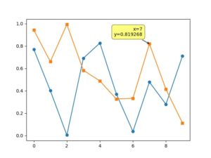 [matplotlib] 76. mplcursorsで図中のデータの座標を表示 – サボテンパイソン