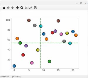 [matplotlib] 71. カーソルの位置をmatplotlib.widgets Cursorで表示する – サボテンパイソン