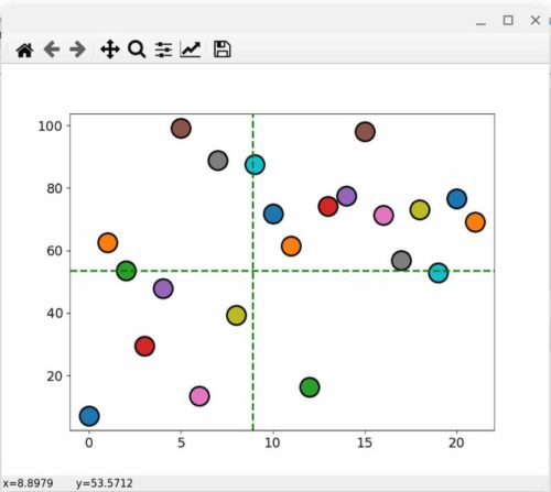 [matplotlib] 71. カーソルの位置をmatplotlib.widgets Cursorで表示する – サボテンパイソン
