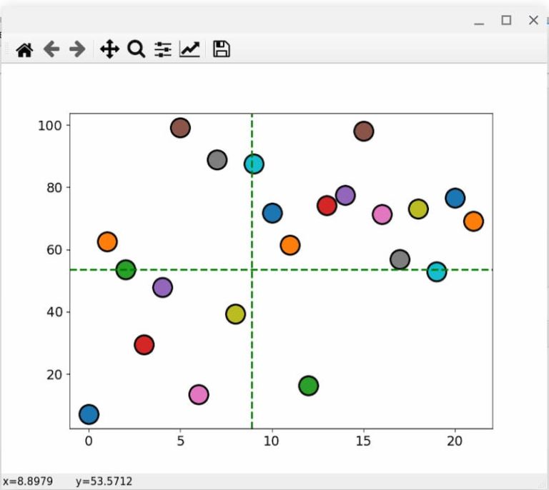 [matplotlib] 71. カーソルの位置をmatplotlib.widgets Cursorで表示する – サボテンパイソン