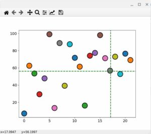 [matplotlib] 71. カーソルの位置をmatplotlib.widgets Cursorで表示する – サボテンパイソン