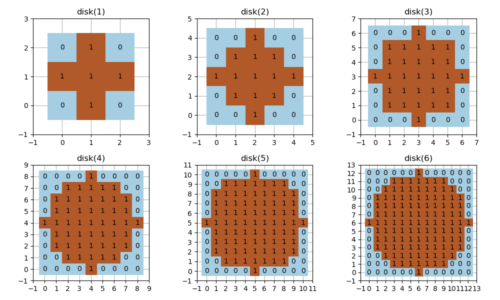 [scikit-image] 75. ディスク状構造化要素の生成(skimage.morphology.disk) – サボテンパイソン