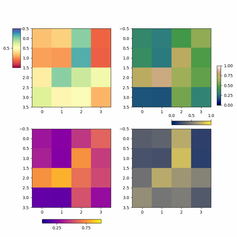 [matplotlib] 79. inset_axesでカラーバーを自由自在に配置する – サボテンパイソン