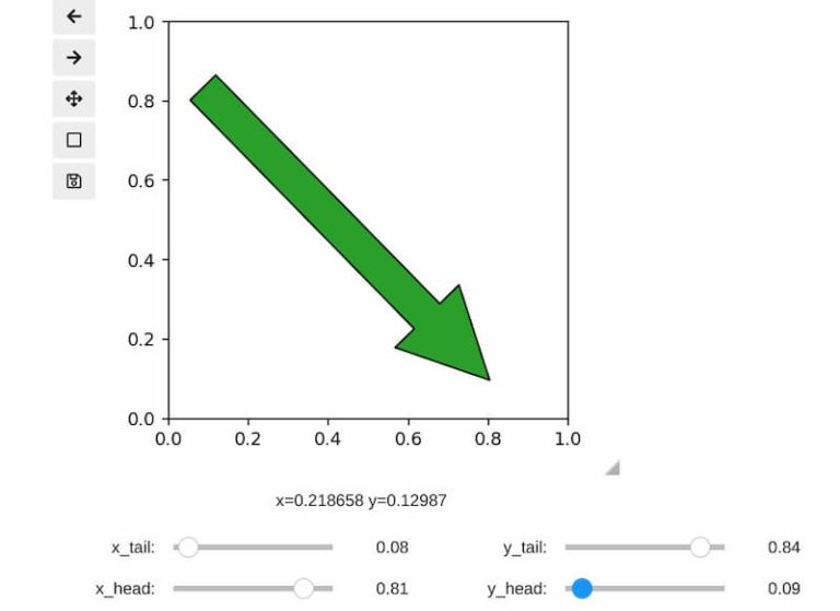 [ipywidgets] 29. 図上の任意の位置にインタラクティヴに矢印を表示(matplotlib.patches ...