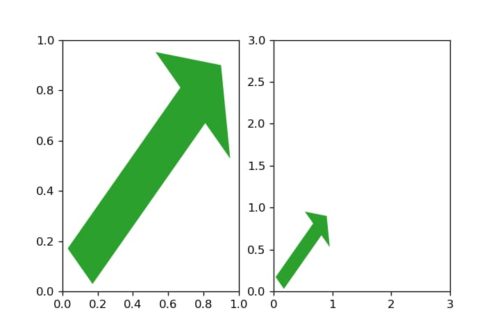 [matplotlib] 83. 図上に矢印を表示(matplotlib.patches FancyArrowPatch, Arrow) – サボテンパイソン
