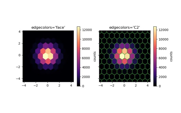 [matplotlib] 84. hexbin関数を使用して六角形ビンによる2次元ヒストグラムを表示する方法 – サボテンパイソン