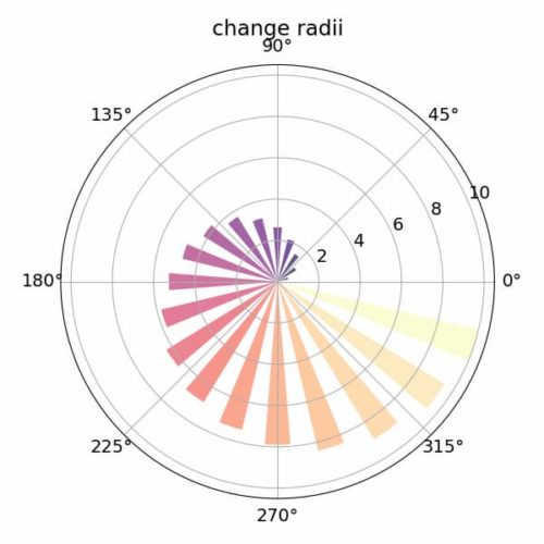 Matplotlib 86 極座標棒グラフprojectionpolar And Bar サボテンパイソン