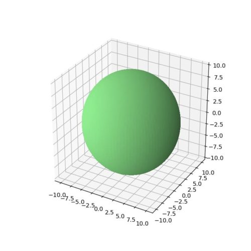 Matplotlib 3d 50 3dグラフにおけるアスペクト比の設定 サボテンパイソン