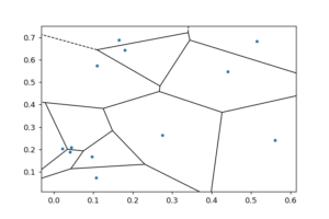 [SciPy] 10. voronoi_plot_2dによるボロノイ図の作成 – サボテンパイソン