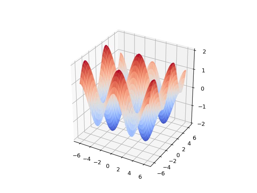 Scipy 11 Interpolateのinterp2dによる2次元データの補間 サボテンパイソン