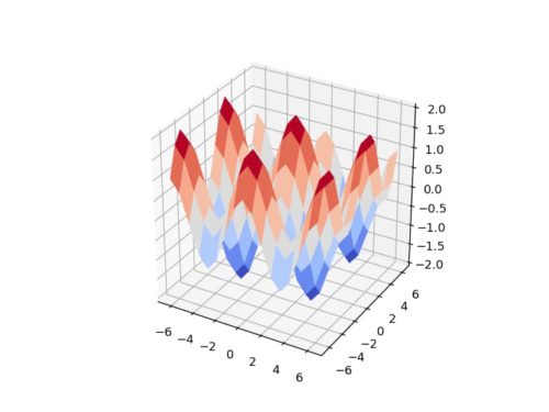 [SciPy] 11. interp2d関数を用いた2次元データの補間方法 – サボテンパイソン