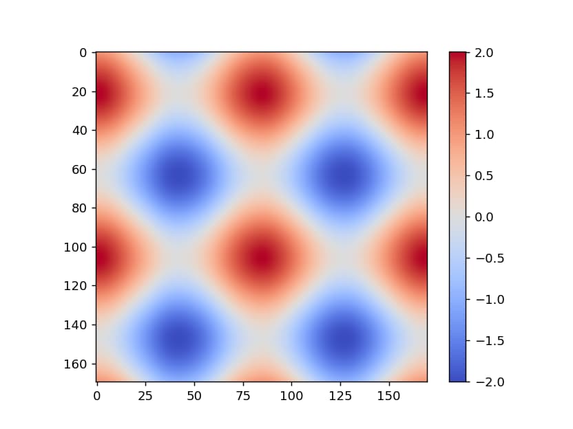 [SciPy] 11. interp2d関数を用いた2次元データの補間方法 – サボテンパイソン