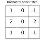 [scikit-image] 90. sobelフィルタで画像の各画素における勾配を求める – サボテンパイソン