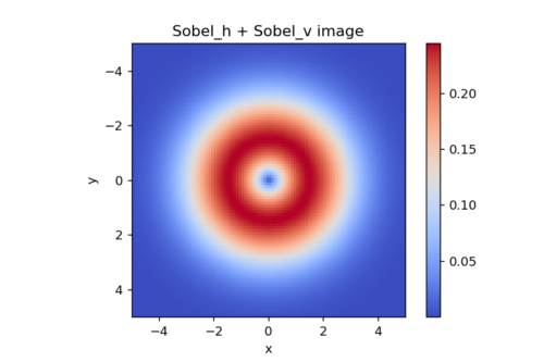 [scikit-image] 90. sobelフィルタで画像の各画素における勾配を求める – サボテンパイソン