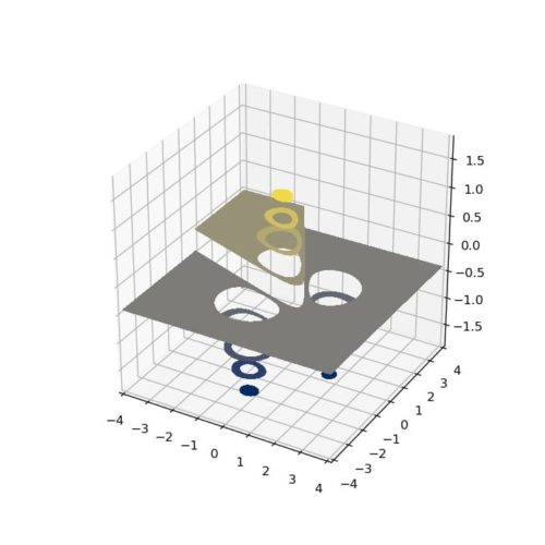 [matplotlib 3D] 等高線プロット – サボテンパイソン