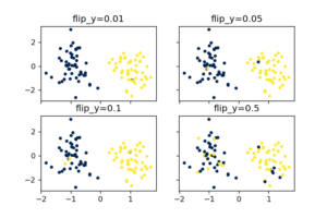 [scikit-learn] 2. make_classificationによる分類用データの生成 – サボテンパイソン