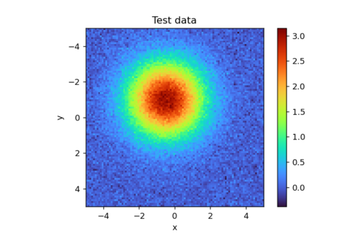 [lmfit] 6. 2次元ガウス関数によるカーブフィッティング – サボテンパイソン