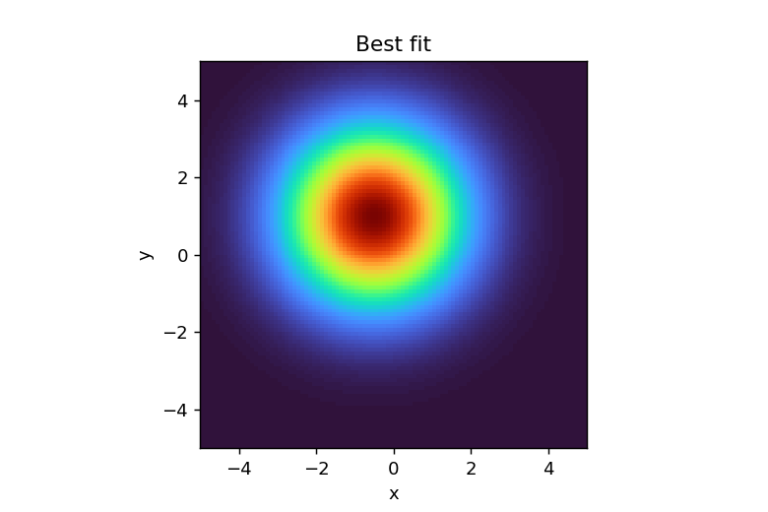 [lmfit] 6. 2次元ガウス関数によるカーブフィッティング – サボテンパイソン