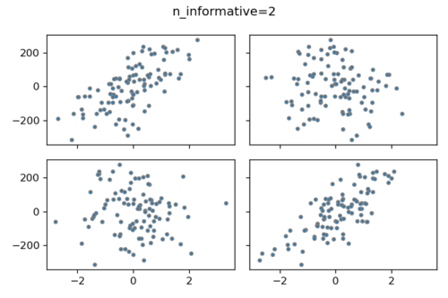 [scikit-learn] 8. make_regressionによる回帰用のランダムなデータの生成 – サボテンパイソン