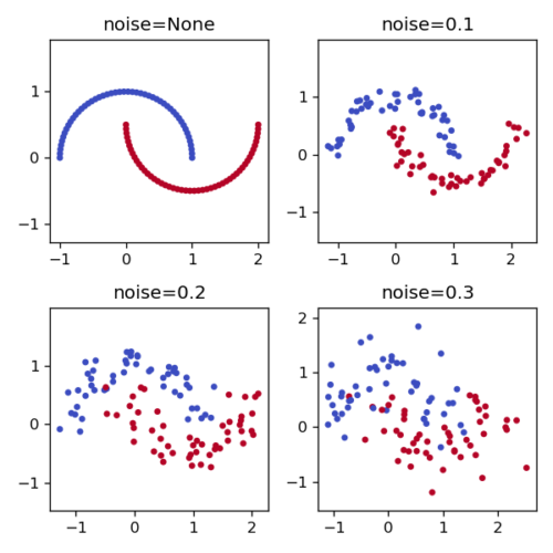 Scikit Learn 4 Makemoonsによる三日月状データの生成 サボテンパイソン 
