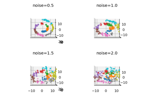 [scikit Learn] 7 Make Swiss Rollによるロールケーキ状データの生成 サボテンパイソン