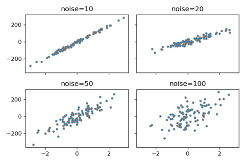 [scikit-learn] 8. make_regressionによる回帰用のランダムなデータの生成 – サボテンパイソン