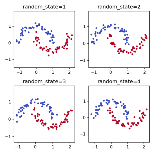 [scikit-learn] 4. 三日月状データを生成：make_moons関数の使い方 – サボテンパイソン