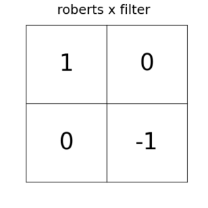 [scikit-image] 16. エッジ演算子( filters.roberts, sobel) – サボテンパイソン