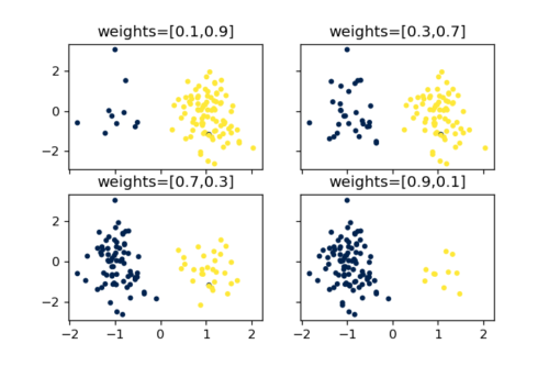 [scikit-learn] 2. make_classificationによる分類用データの生成 – サボテンパイソン