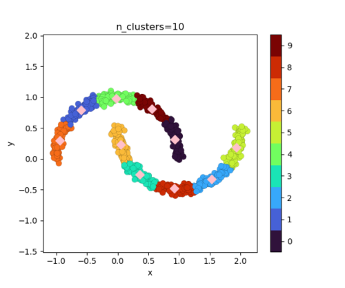 [matplotlib] 97. 散布図に離散的カラーバーを表示する方法 – サボテンパイソン