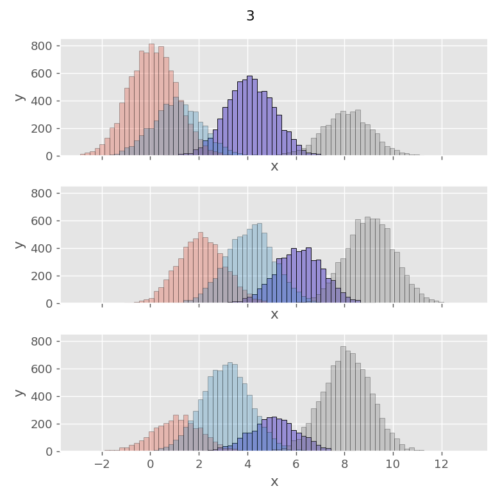 [matplotlib] 98. ヒストグラムのalphaを調整して視認性を高める – サボテンパイソン