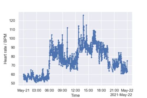 [fitbit] 3. PythonでFitbit APIを使って心拍数データを取得してmatplotlibで表示 – サボテンパイソン