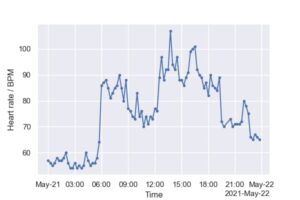 [fitbit] 3. PythonでFitbit APIを使って心拍数データを取得してmatplotlibで表示 – サボテンパイソン