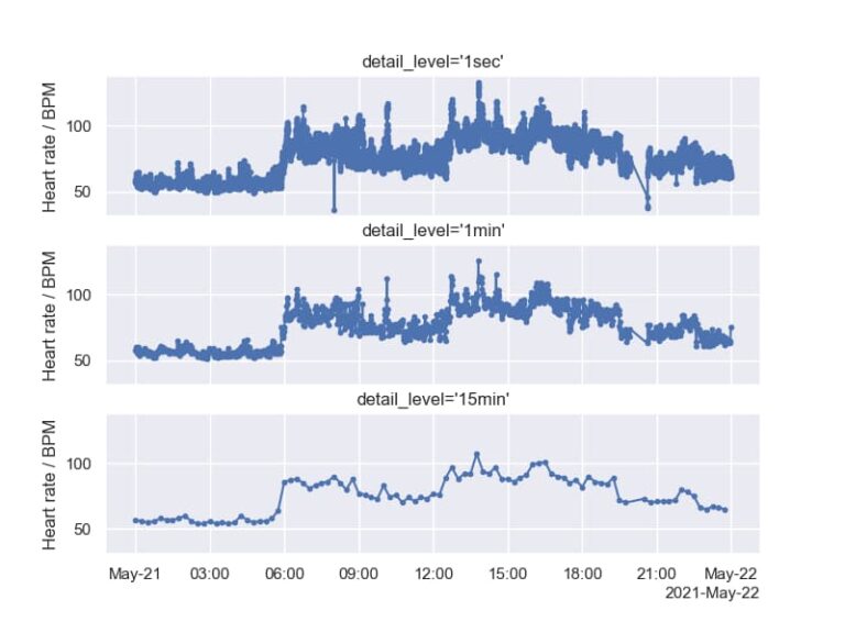 [fitbit] 3. PythonでFitbit APIを使って心拍数データを取得してmatplotlibで表示 – サボテンパイソン