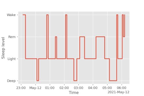 [fitbit] 2. PythonでFitbit APIを使ってデータ取得 その2 fitbit-pythonによる睡眠データの取得とmatplotlibによる表示 – サボテンパイソン