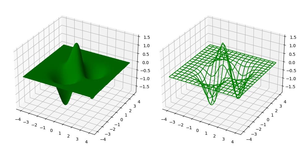 [matplotlib 3D] 16. 複数の3Dグラフを横並びで表示する方法 – サボテンパイソン