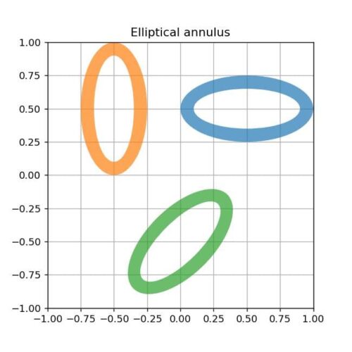 Matplotlib 115 円環と楕円環をmatplotlibで描画する方法patchesannulus サボテンパイソン