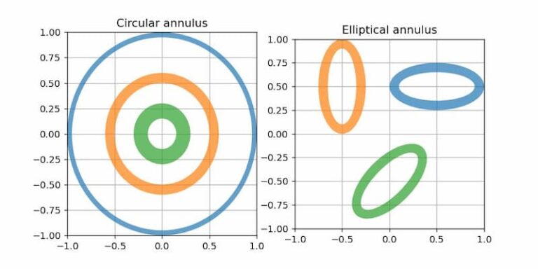 Matplotlib 115 円環と楕円環をmatplotlibで描画する方法patchesannulus サボテンパイソン