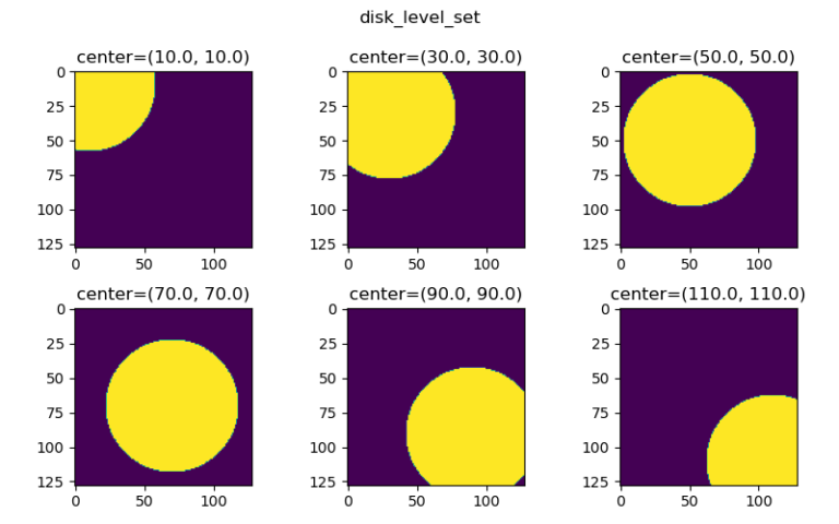 [scikit-image] 101. レベルセット法の初期レベルセット(ディスク)を作成するための関数(skimage ...
