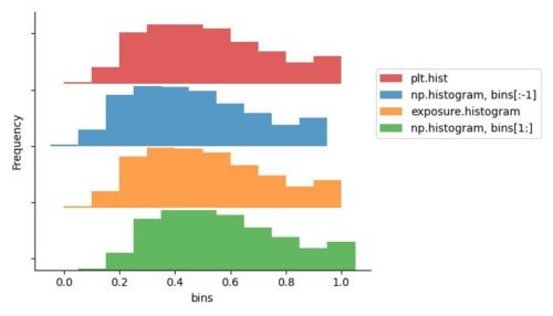 [scikit-image] 107. skimageで画像のヒストグラムを作成する(exposure. histogram) – サボテンパイソン