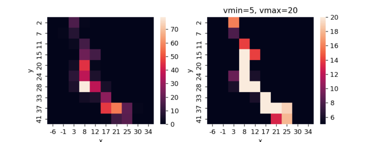 [seaborn] 16. heatmap関数を使った2次元ヒートマップの作成方法 – サボテンパイソン